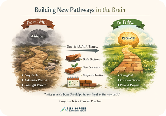 Rewiring the Brain in Recovery - Turning Point Behavioral Health